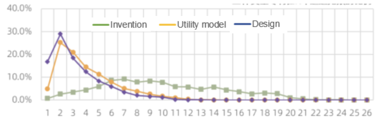 Chinese Patent Invalidation Data Quick Reference Manual (2023 Edition)